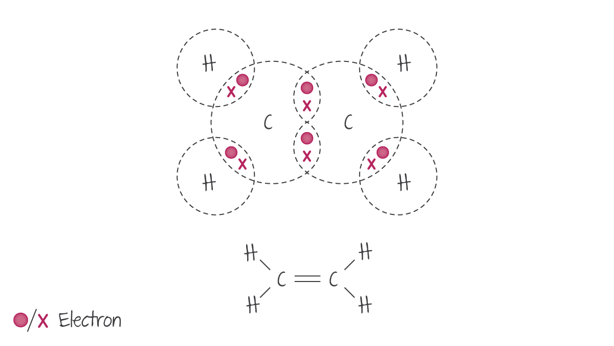 C3 (Ions and ionic bonds, Elements, compounds and mixtures, Molecules and…