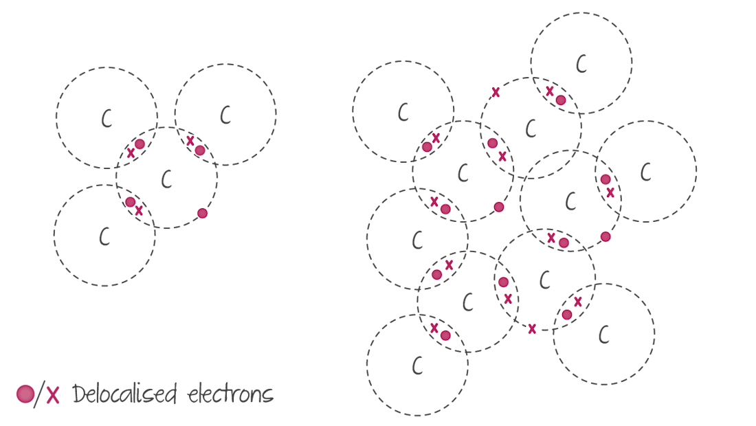 C3 (Ions and ionic bonds, Elements, compounds and mixtures, Molecules and…