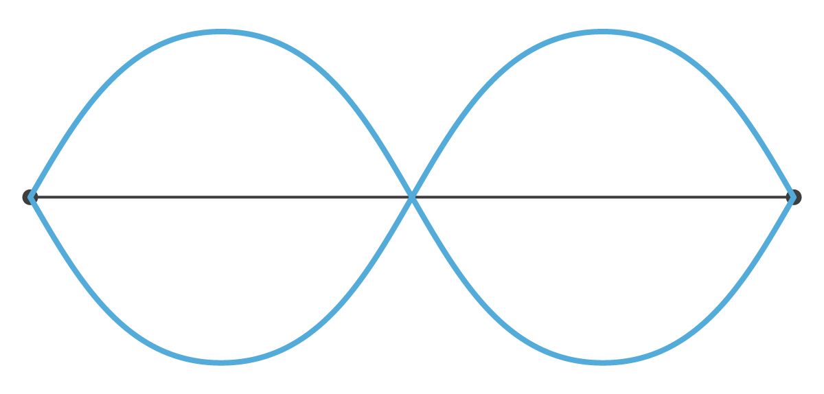 Waves | DP Physics - IB Recap
