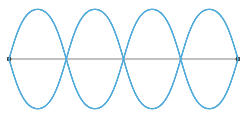Waves | DP Physics - IB Recap