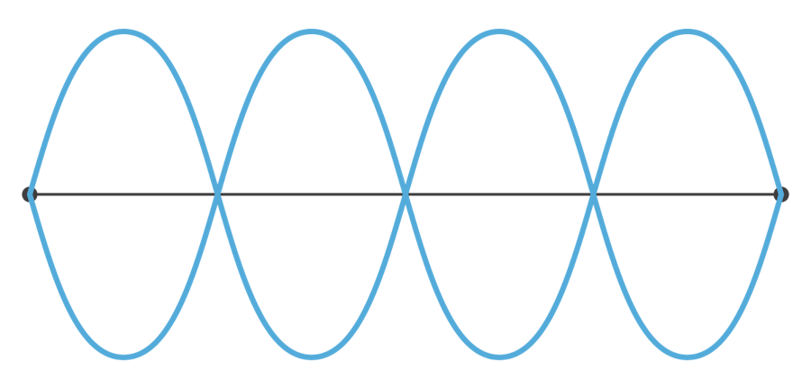 Waves | DP Physics - IB Recap